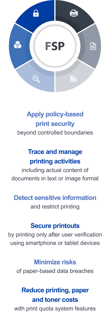 Print Security | Fasoo
