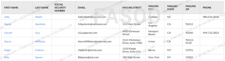 How Do You Protect Sensitive Data Shared on Screens? | Fasoo
