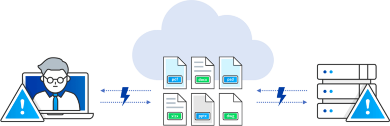 Enterprise DRM - Data-centric Security | Fasoo EDRM Strategy