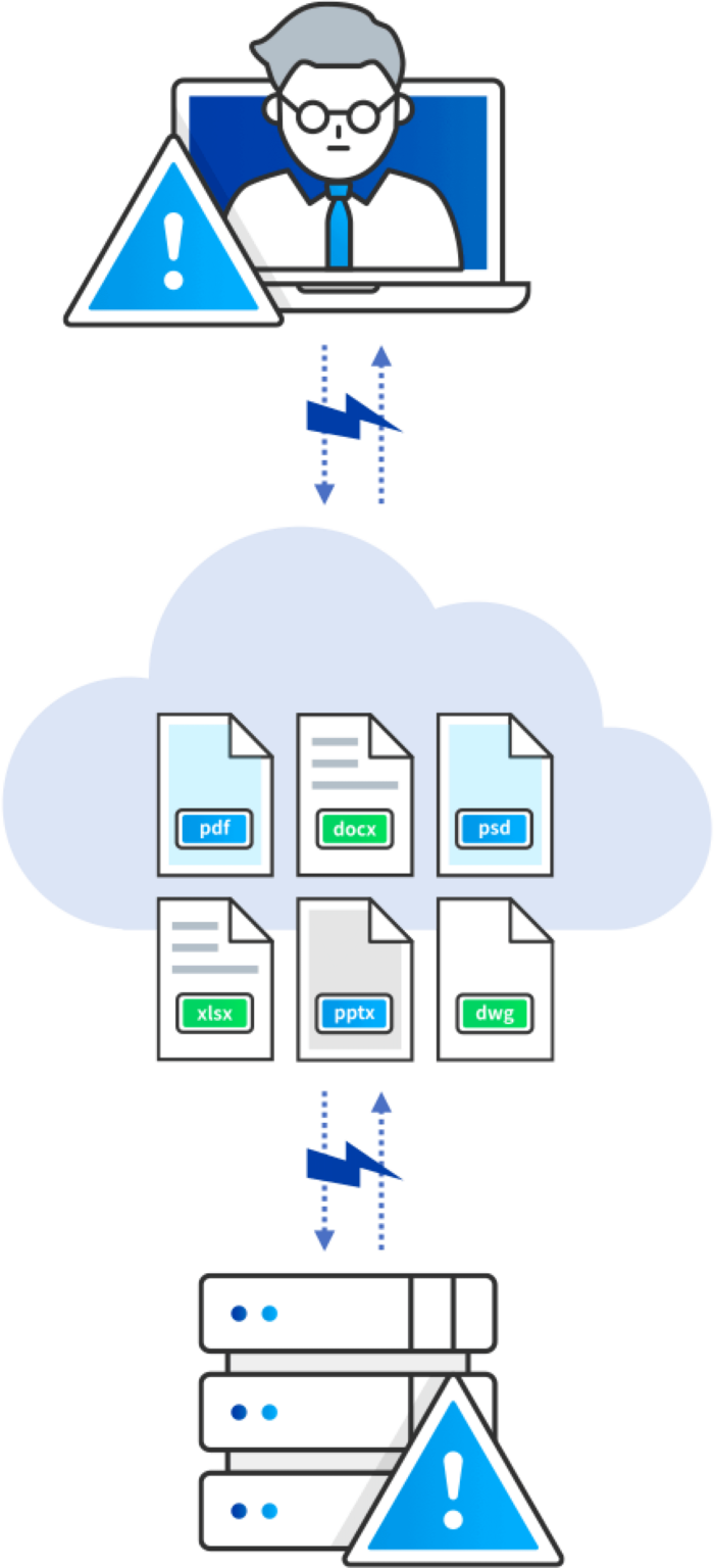 Enterprise DRM - Data-centric Security | Fasoo EDRM Strategy