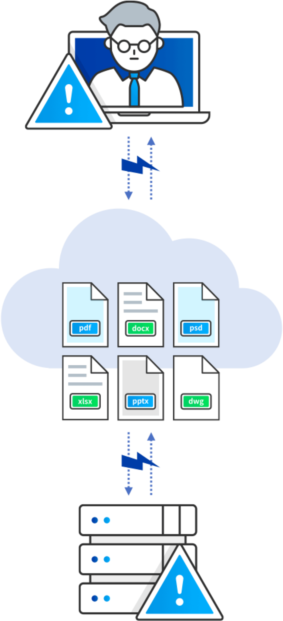 Enterprise DRM - Data-centric Security | Fasoo EDRM Strategy