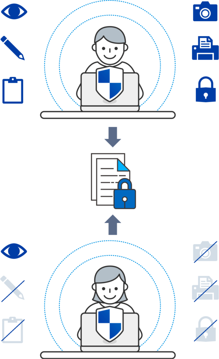 Enterprise DRM - Data-centric Security | Fasoo EDRM Strategy