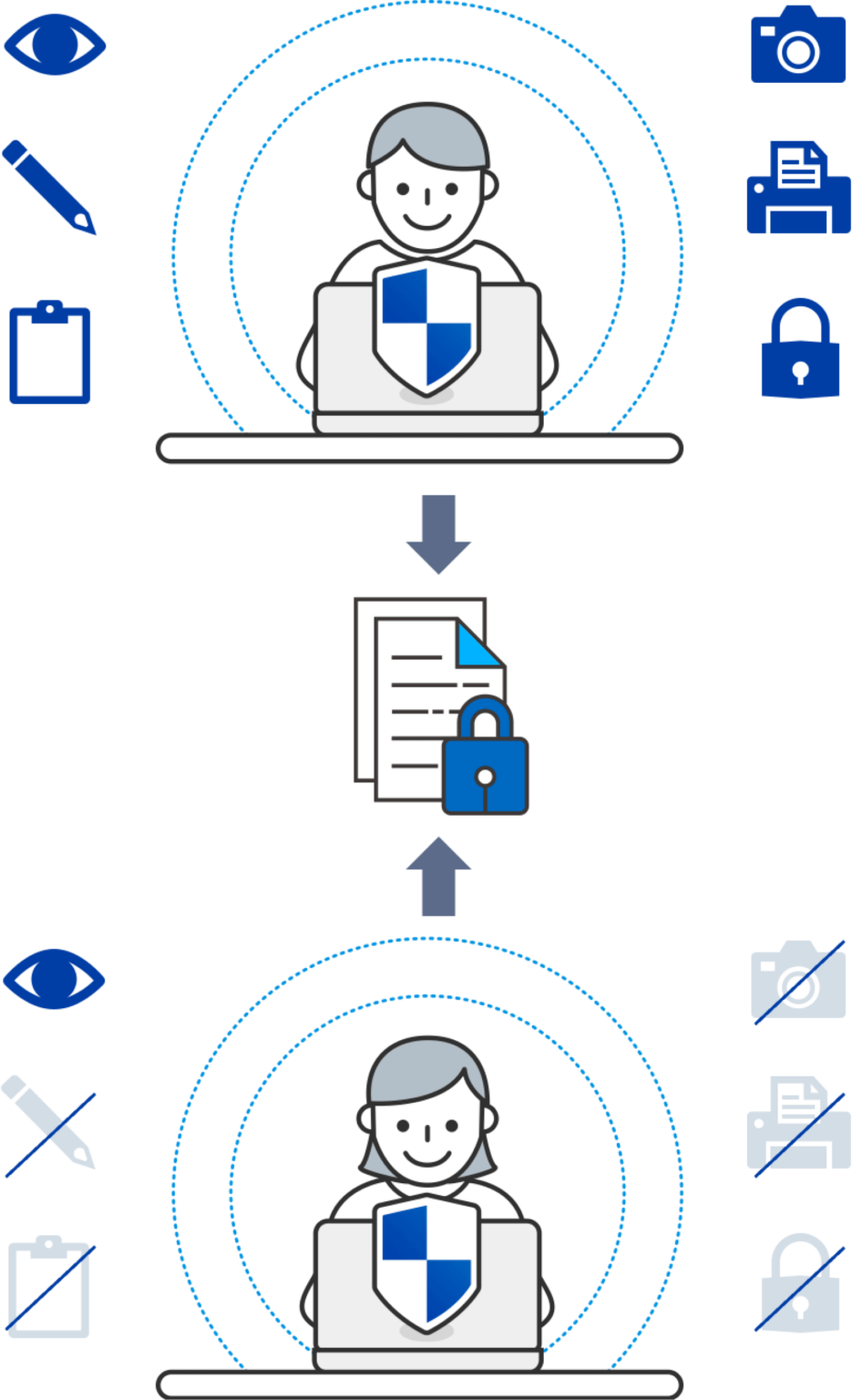 Enterprise DRM - Data-centric Security | Fasoo EDRM Strategy