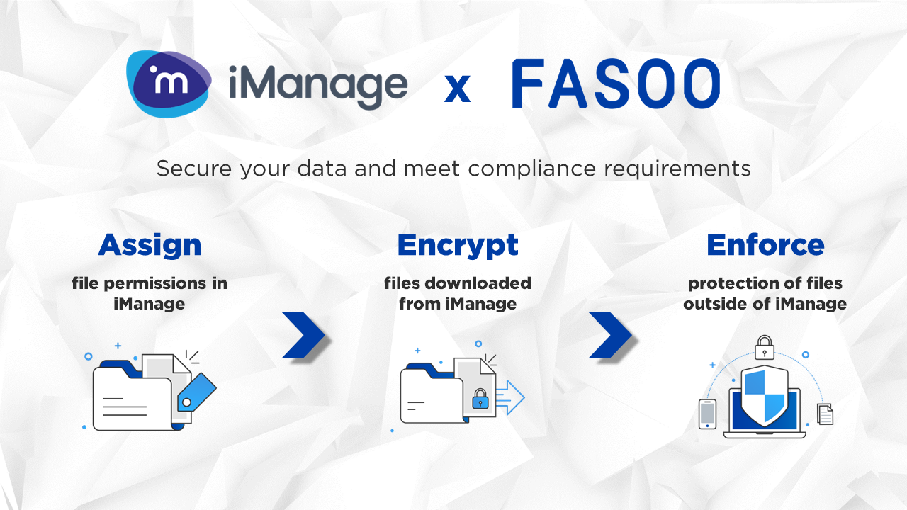 Fasoo Shows How to Secure Data and Meet Compliance Requirements at iManage ConnectLive 2024 | Fasoo