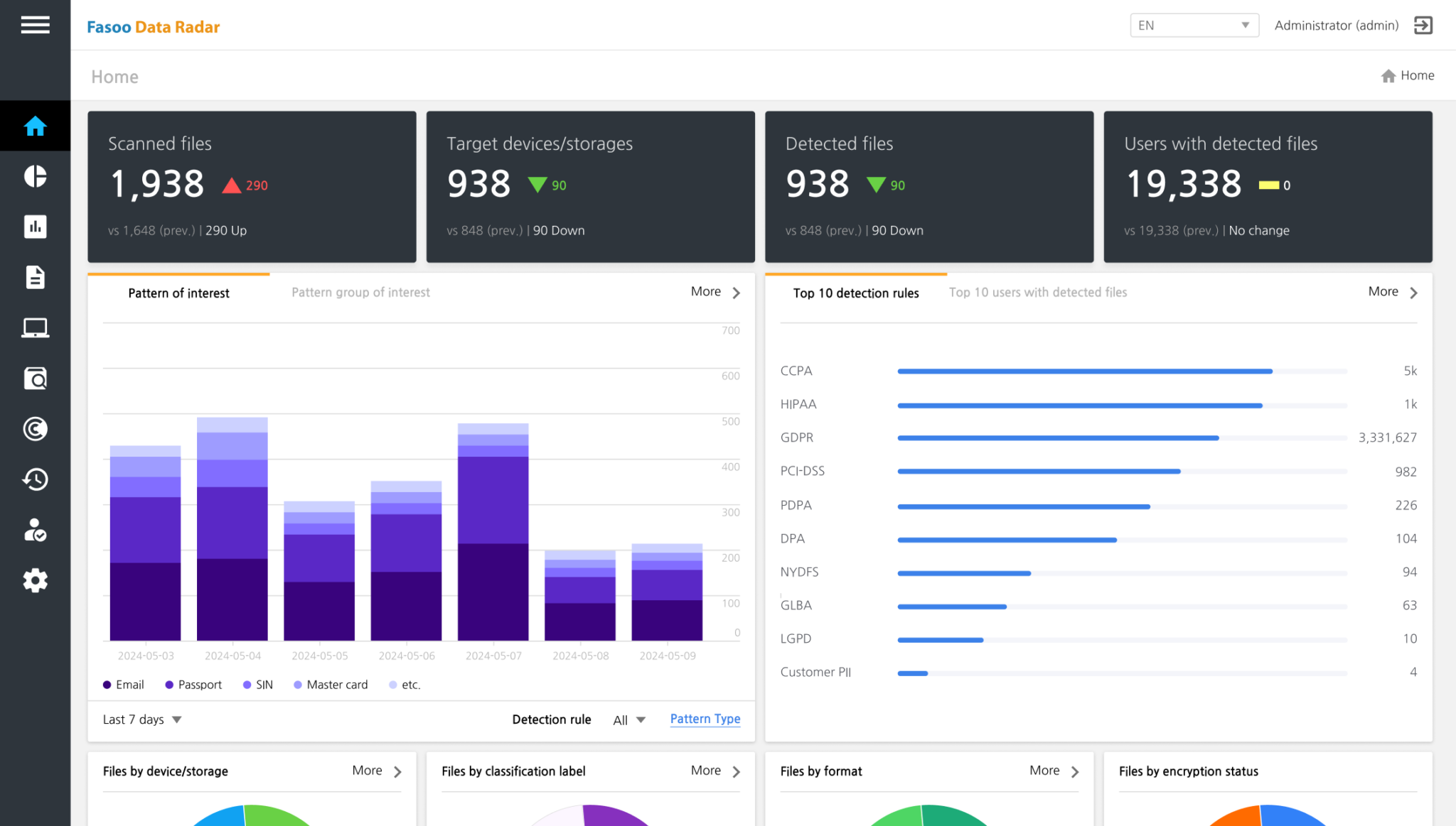 Data Discovery & Classification | Fasoo Data Radar