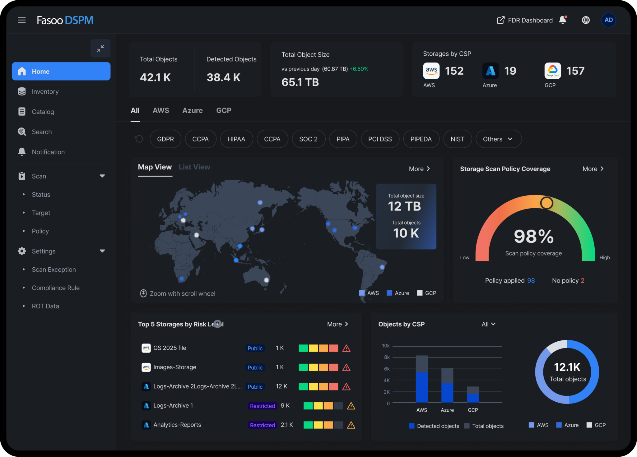 NextGen Data Security Posture Management | Fasoo DSPM