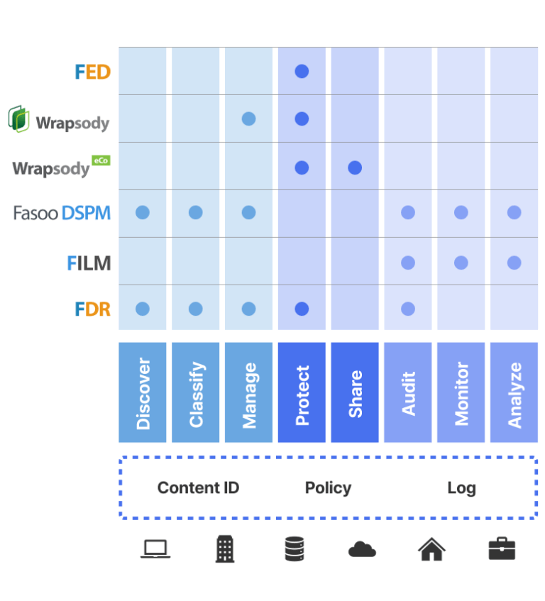 Fasoo | AI-Powered Enterprise Data Security Platform